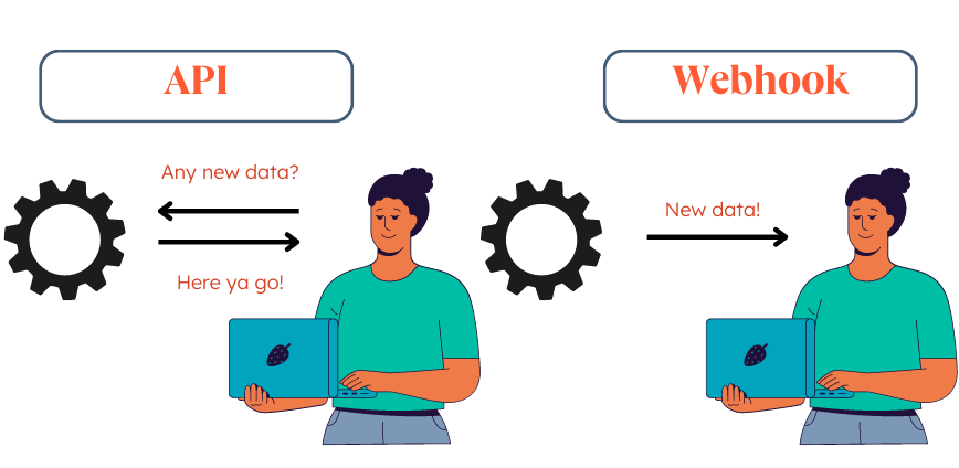 When Is It Best To Use A Webhook Vs An Api With Hubspot